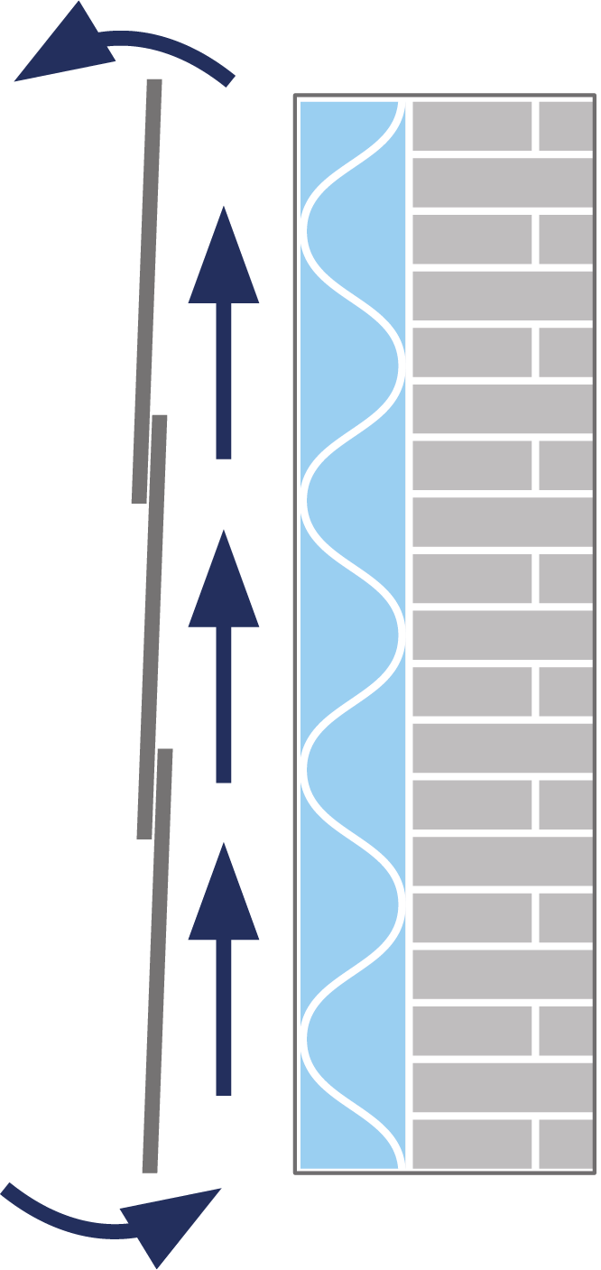 What is a rainscreen cladding system and what are the advantages ...