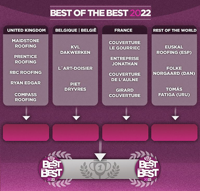 Best of the Best 2022: ne manquez rien ! | Cupa Pizarras
