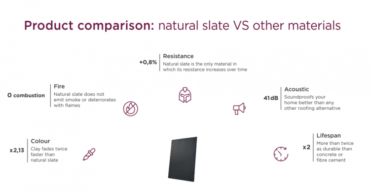 The complete handbook for natural slate: your go-to guide for roofing ...
